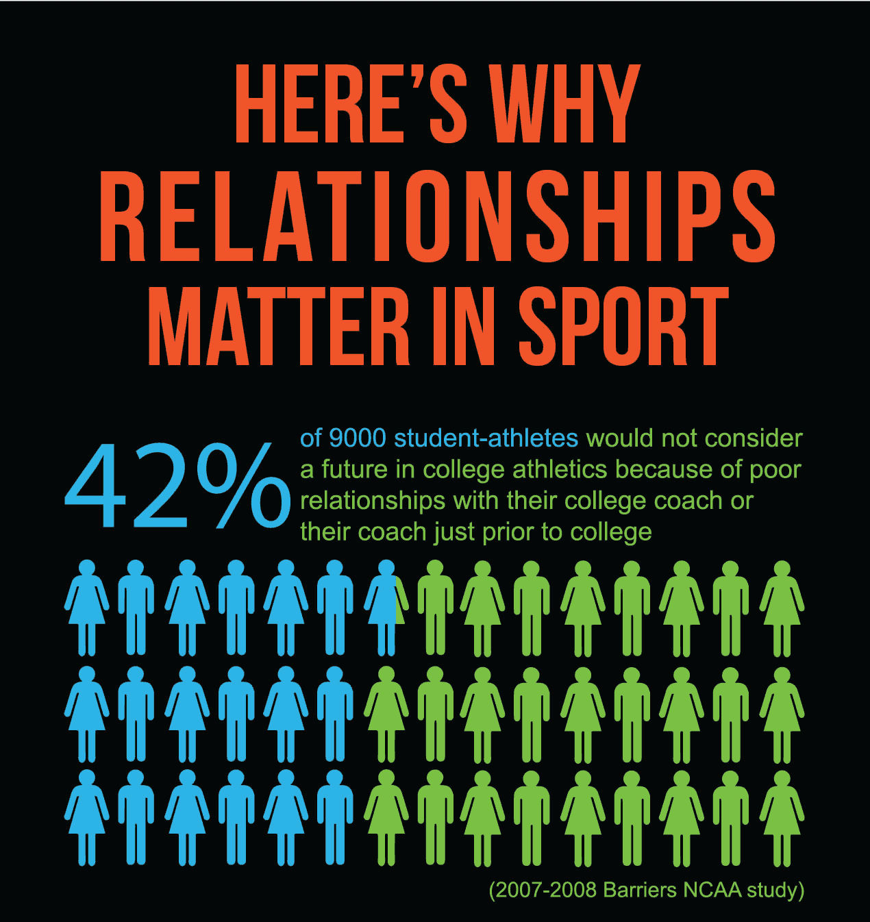 Relationships Matter in Sport Infographic | Athlete Assessments