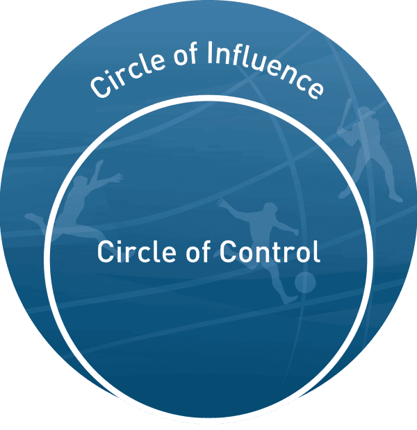 Control and Influence Model in Sport | Athlete Assessments
