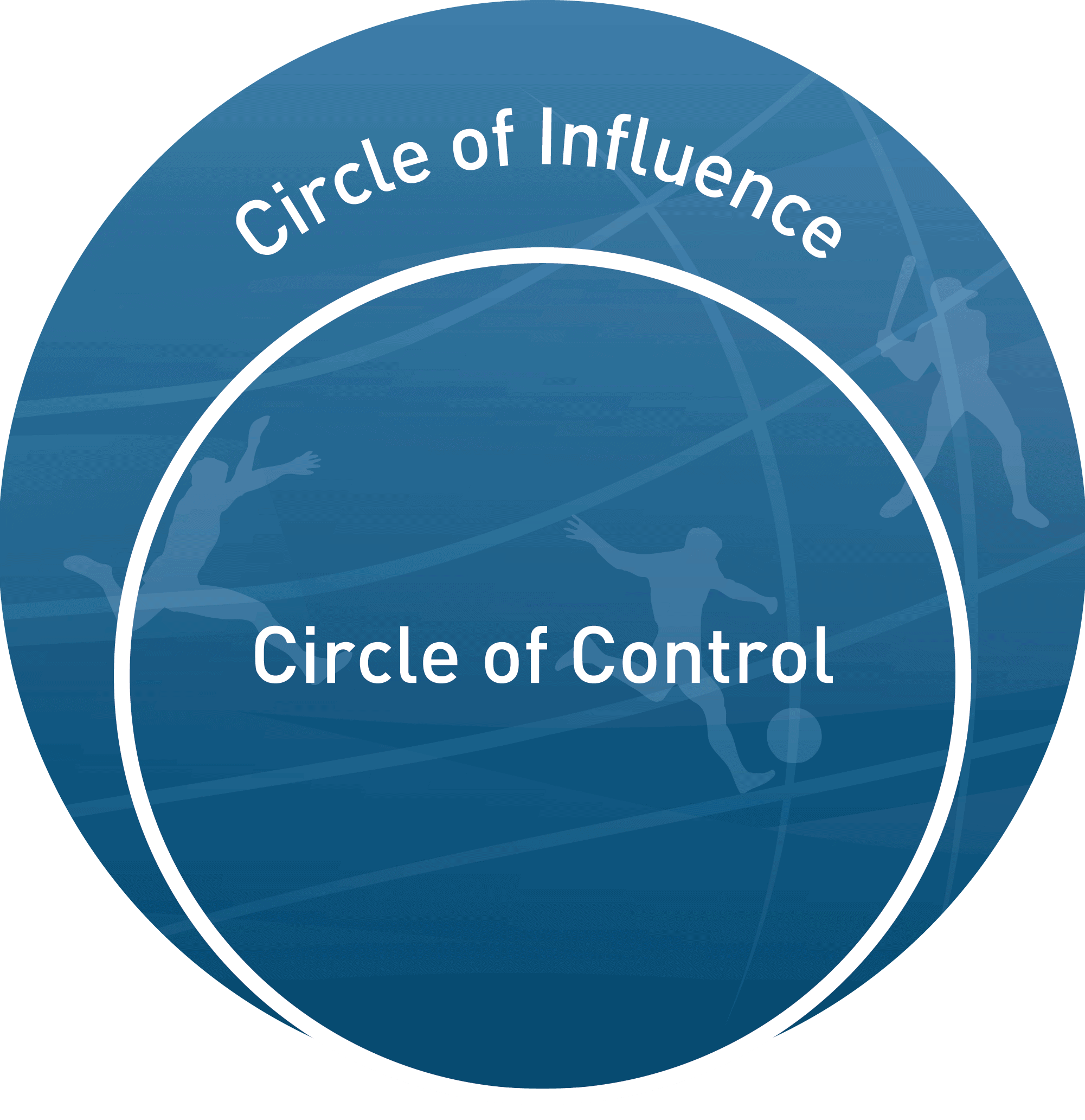 Control and Influence Model in Sport | Athlete Assessments