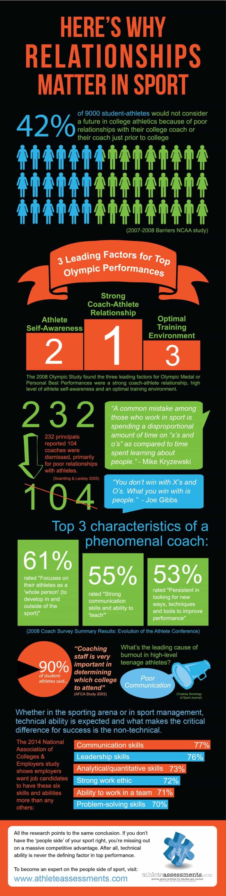 Relationships Matter in Sport Infographic | Athlete Assessments