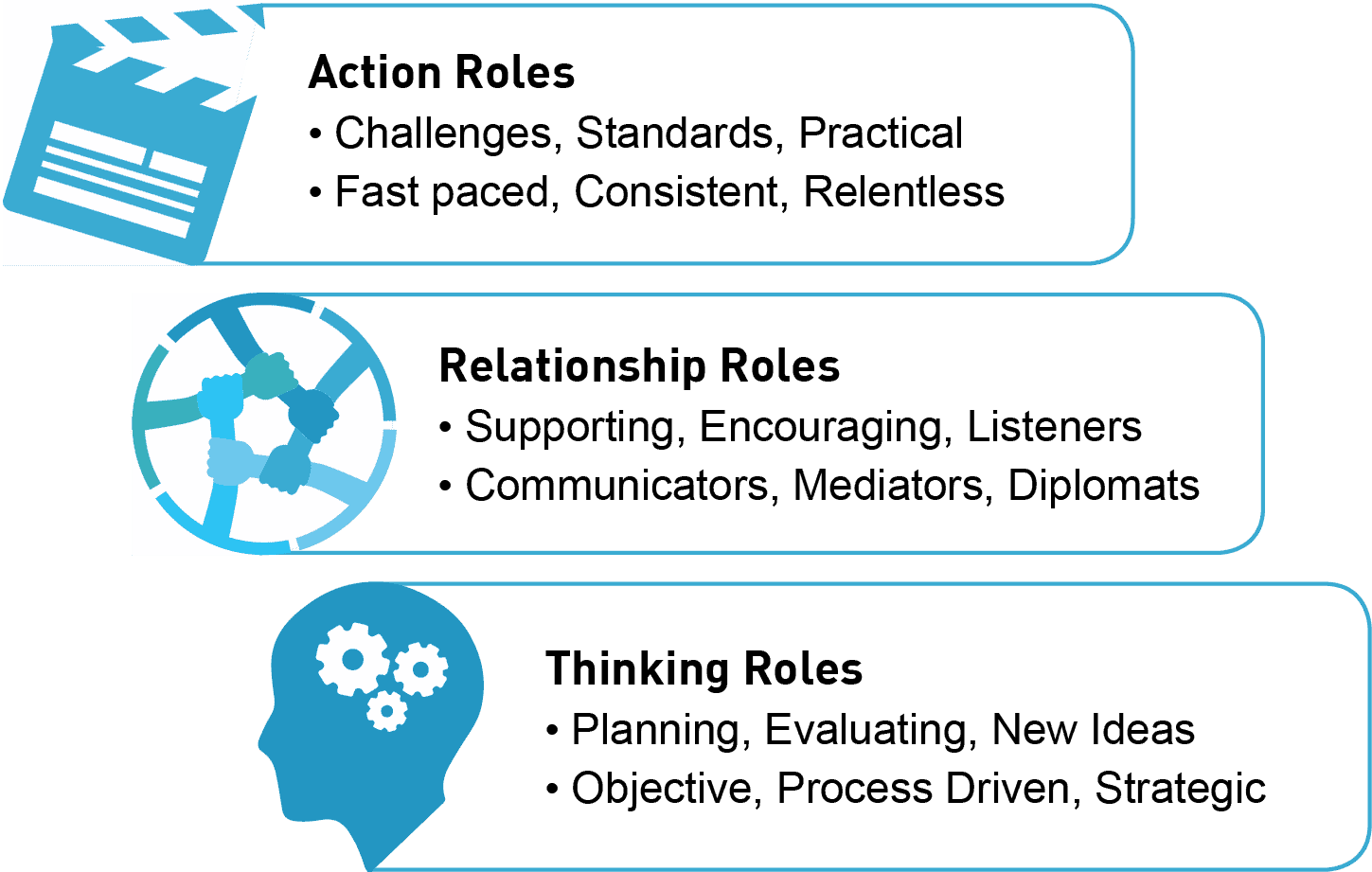 DISC Profile Strengths in Sport | Athlete Assessments