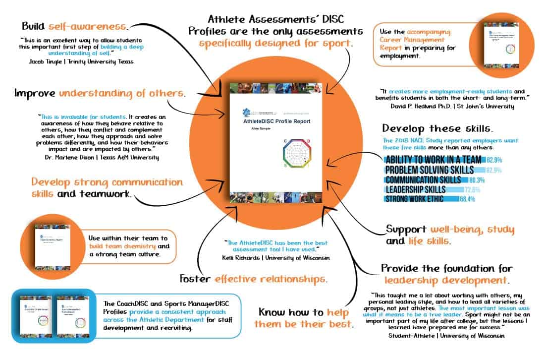 Athlete Development | Athlete Assessments
