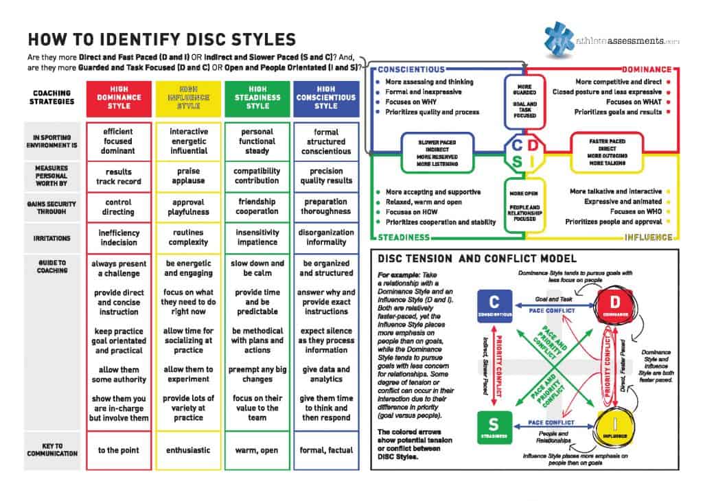 AA1 Client Resources | Athlete Assessments