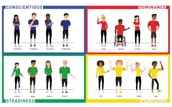 Athlete Assessments' New DISC Character Family | Athlete Assessments